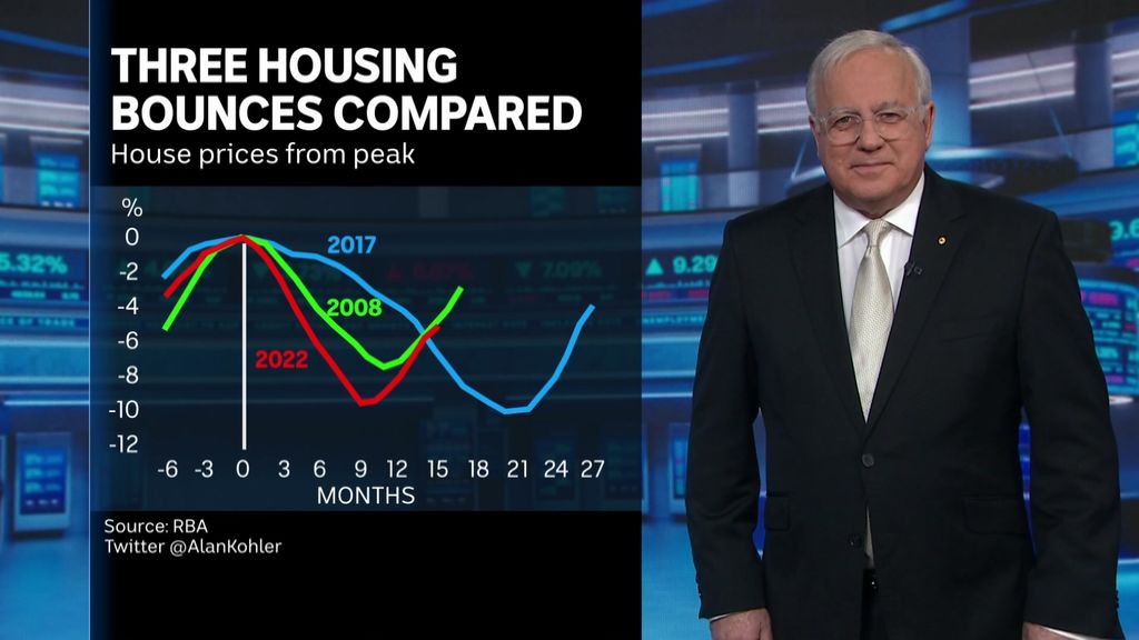 Wednesday finance with Alan Kohler - ABC News
