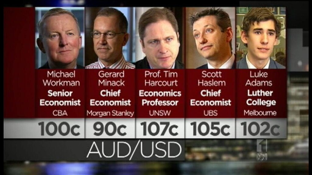 The experts' predictions: the dollar - ABC News