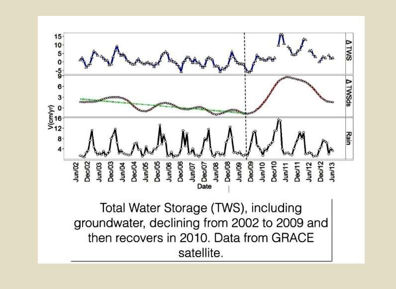 Satellite accidentally measures Australia's underground water reserves ...