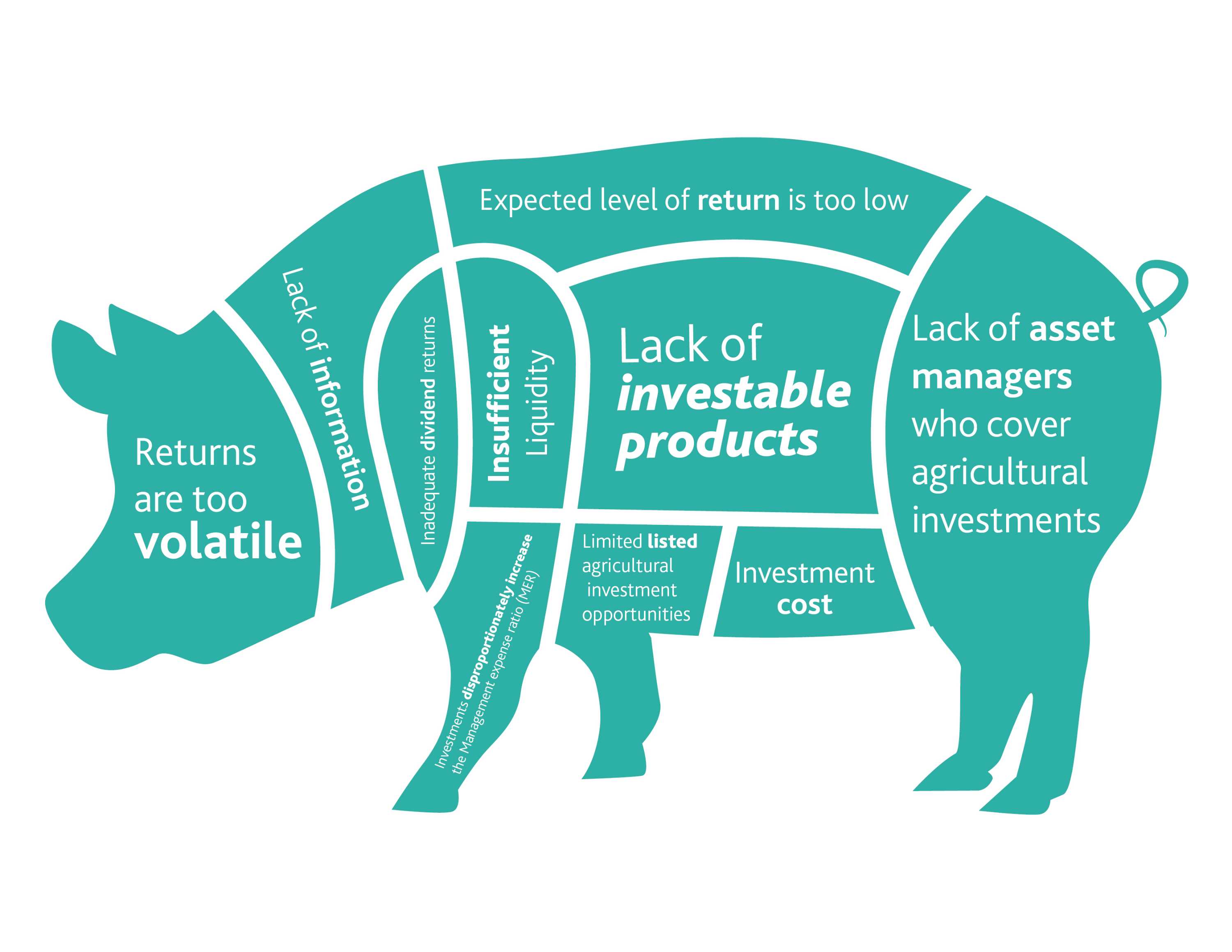 A fraction of the $1.9 trillion held by superannuation funds invested ...