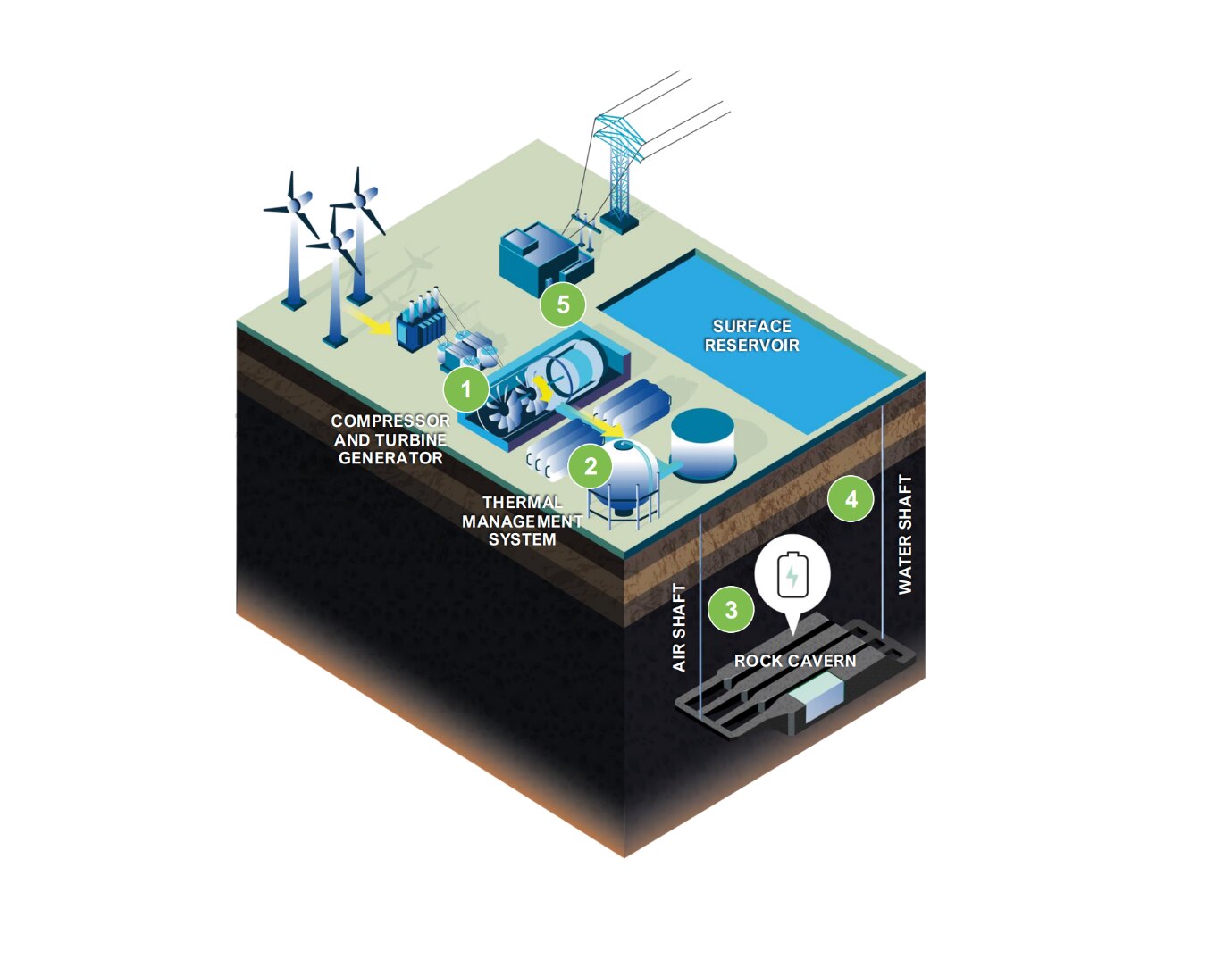 Underground compressed air energy storage facility green-lit at Broken ...