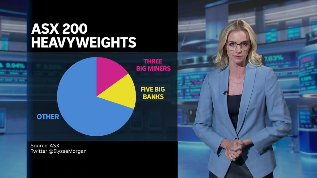 Friday Finance with Elysse Morgan - ABC News