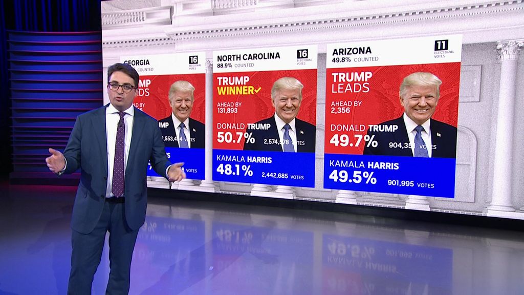 Early counting puts Trump ahead in key swing states - ABC News