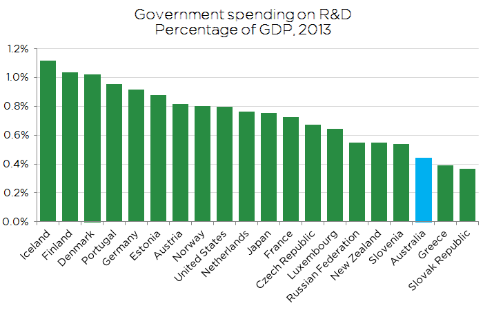 Fact check: Science, research and innovation spending cut to 'historic ...