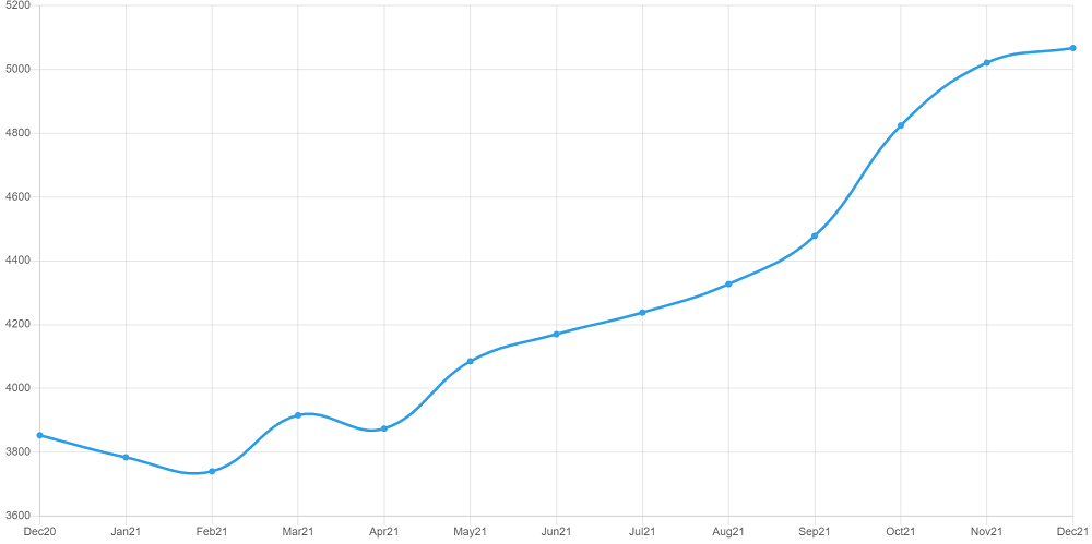 Zinc prices rising on the back of demand for renewable energy equipment ...