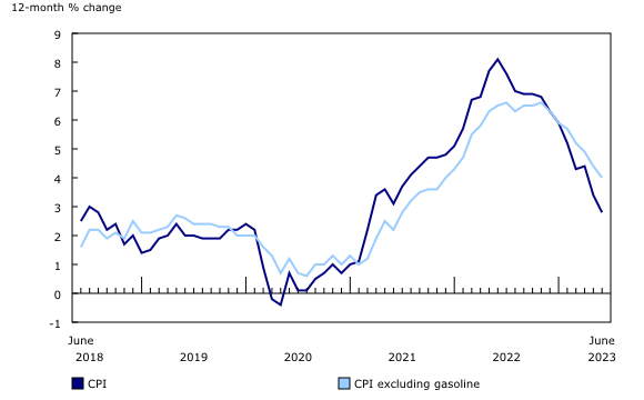 Inflation is falling in Australia and New Zealand — but how do we stack ...