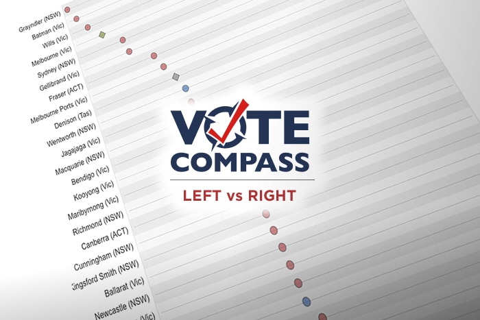 Australia's most left-leaning and right-leaning seats revealed - ABC News