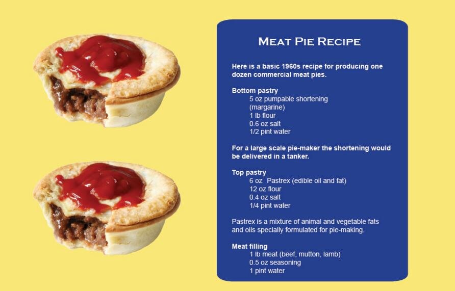 Meat pie exhibition: How an ancient fast food became an Australian icon ...