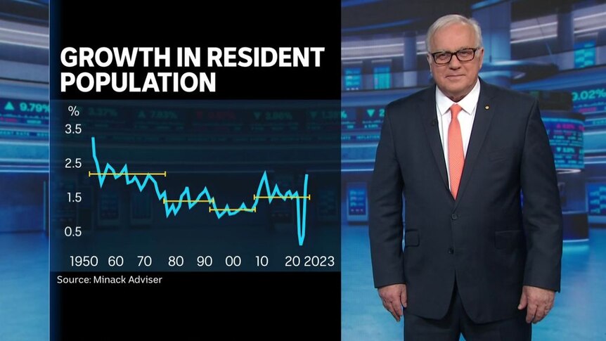 The latest Financial news with Alan Kohler - ABC News The latest Financial news with Alan Kohler - ABC News