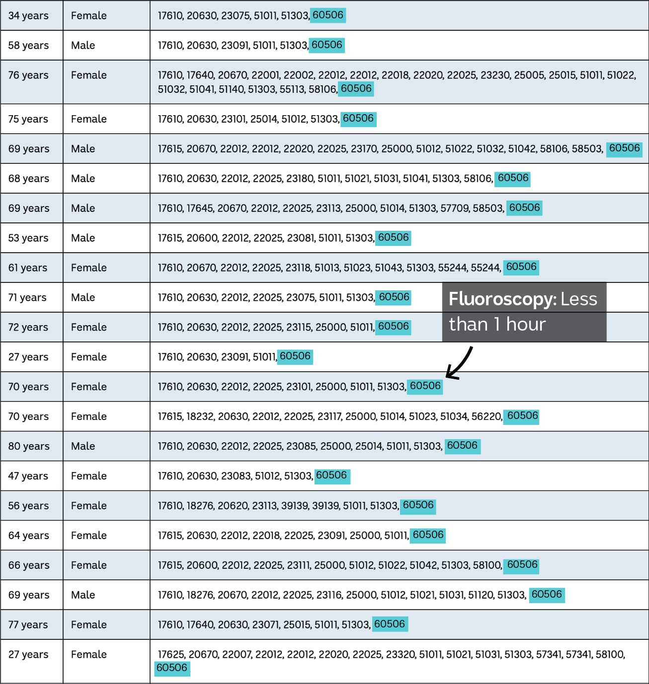 The price of pain: Questionable billing by doctors rife in Australia ...