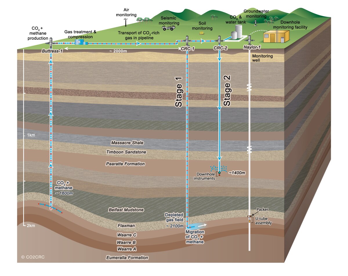 Rock solid approach to carbon storage - ABC News