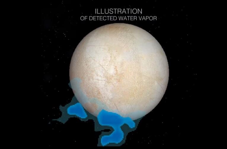 Jupiter: New evidence of water plumes on gas giant's moon Europa - ABC News