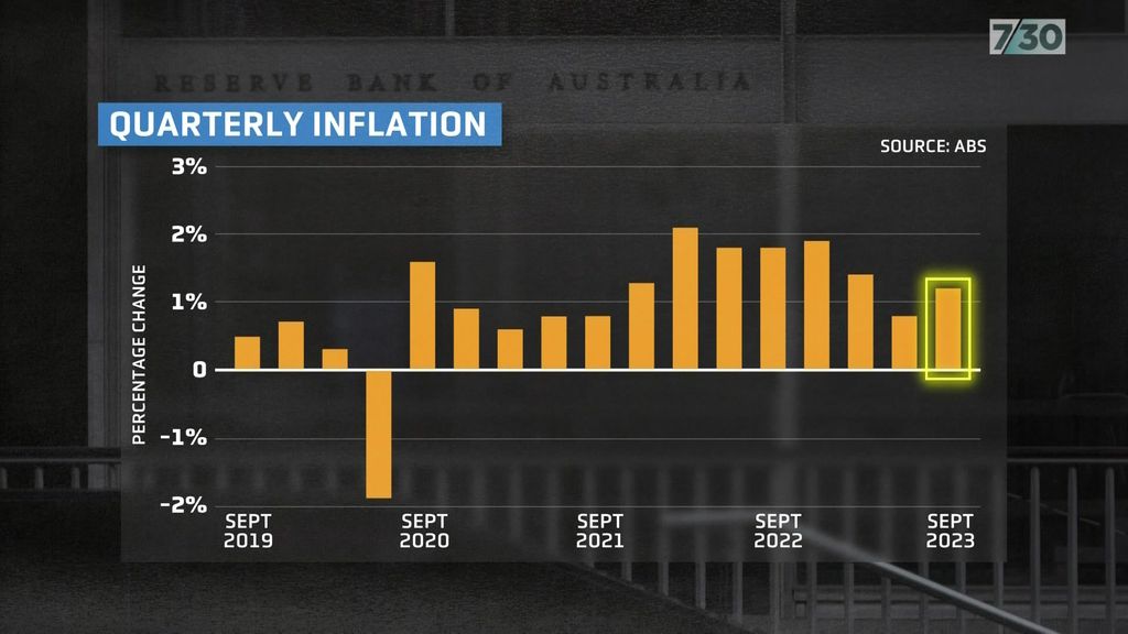 Interest Rates - Topic - ABC News