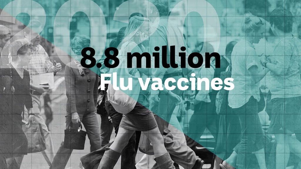 Influenza - Topic - ABC News