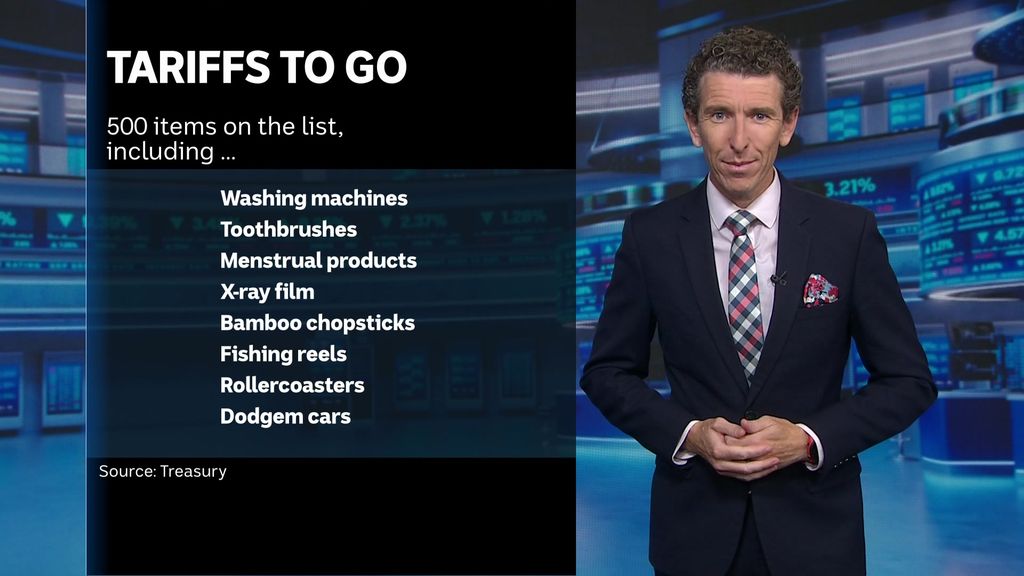 Monday Finance with Daniel Ziffer - ABC News