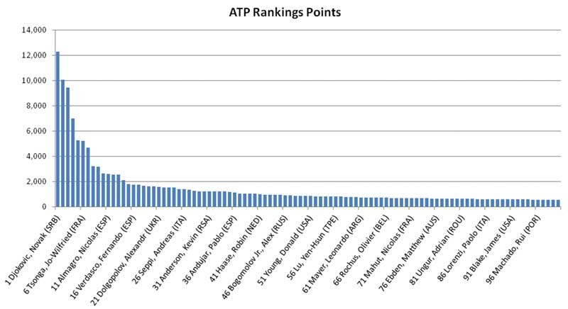 Grand slam statistics: tennis is a numbers game - ABC News