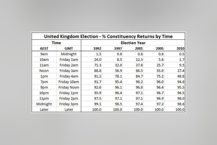 An Australian Guide to How the UK Election Count Will Unfold - ABC News