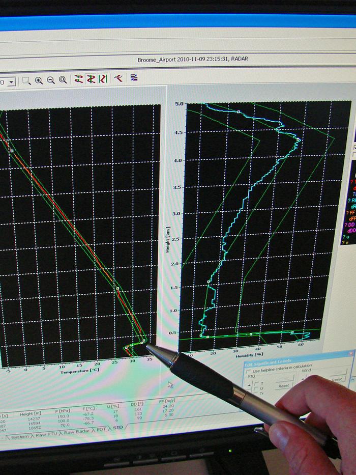 Farmers don't do computer modelling - ABC News
