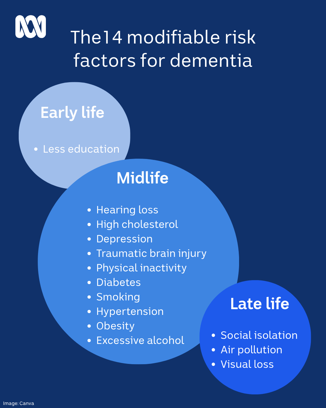 Australians have 'startlingly' low awareness of controllable dementia ...