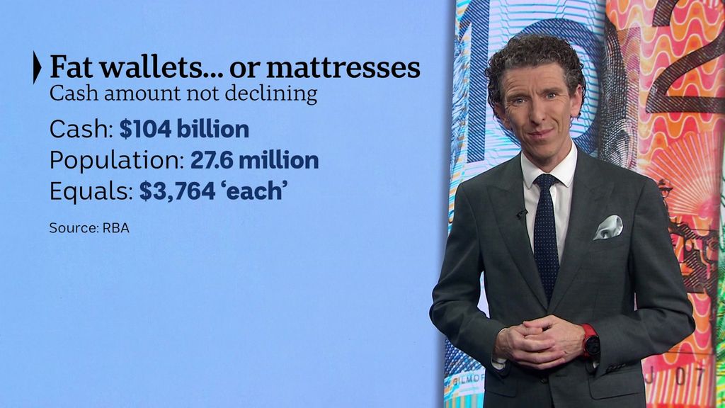 Monday Finance with Daniel Ziffer - ABC News