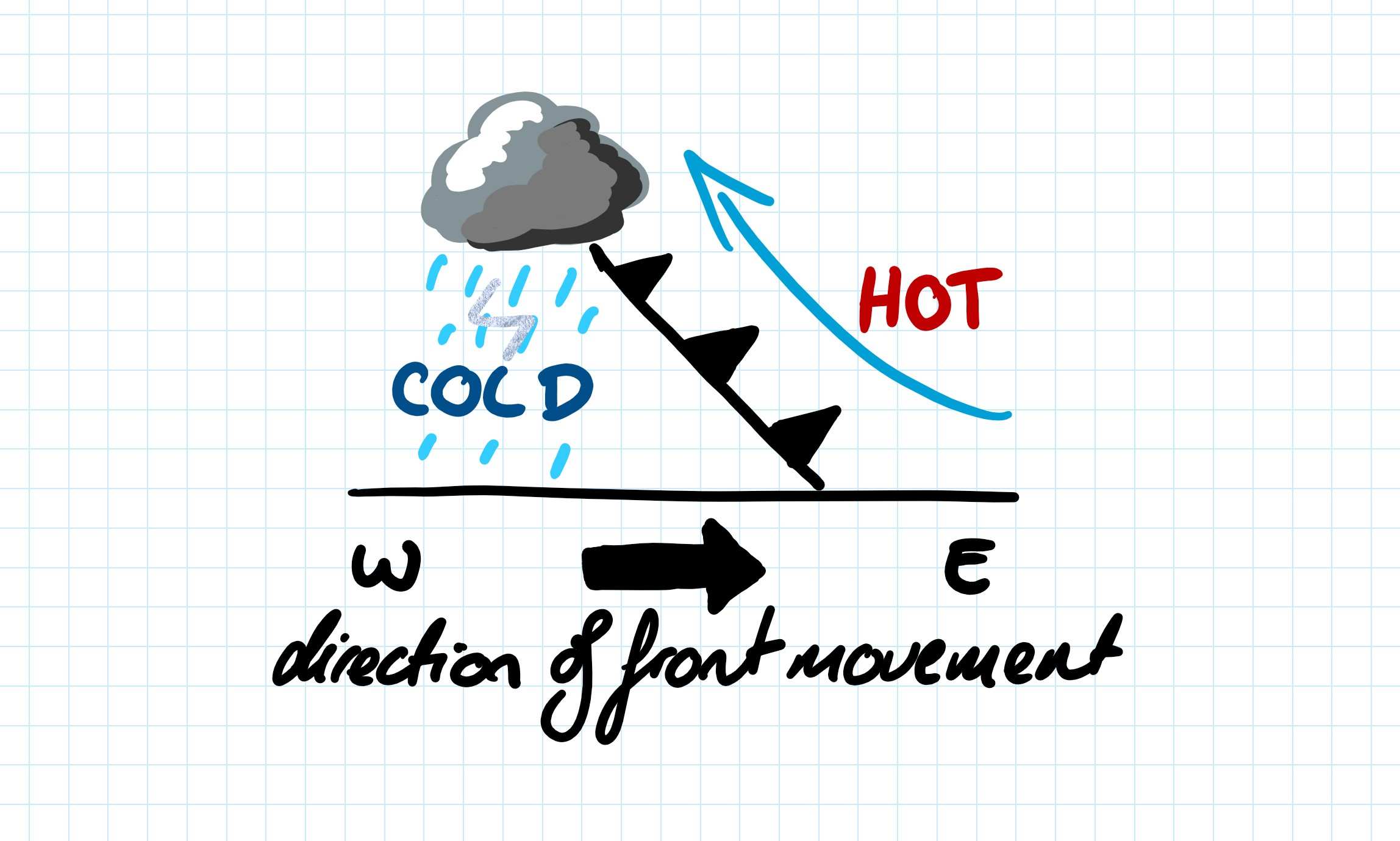 Melbourne weather: How winds from the north and west create 'change ...