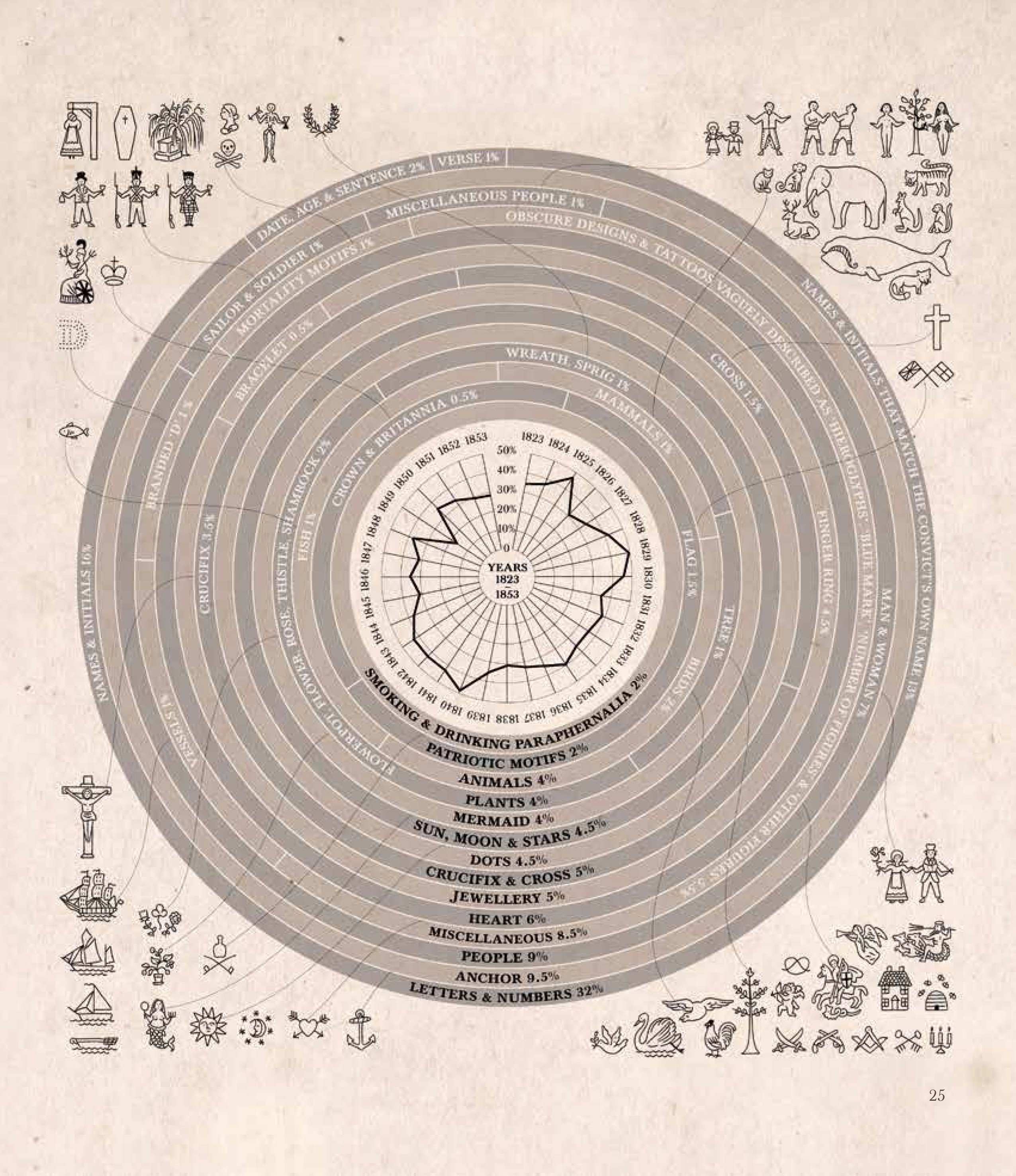 Australia's tattoo trend goes back to Tasmania's convict era, author ...