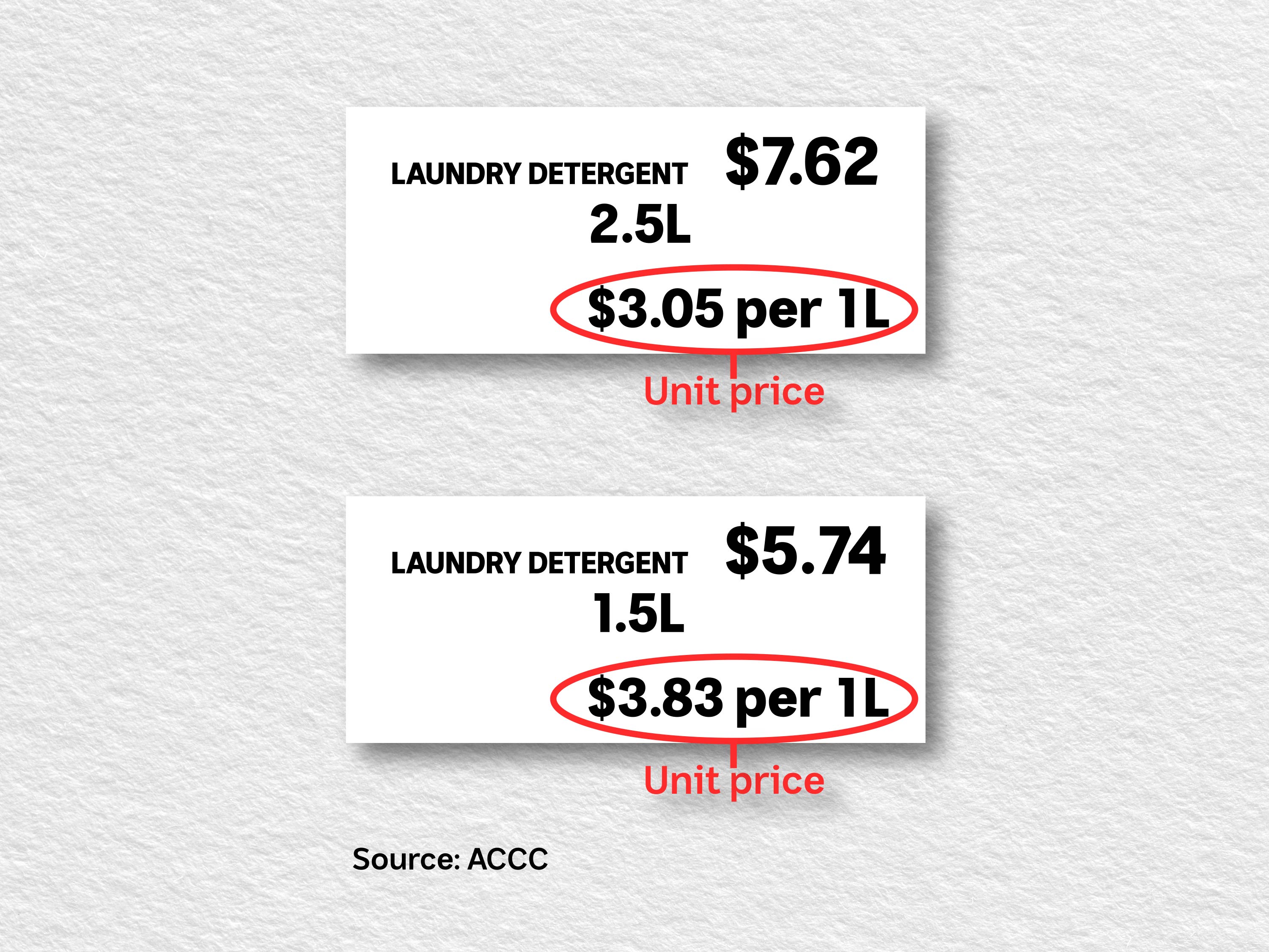 Tips and tricks for supermarket savings in a cost of living crisis - ABC News