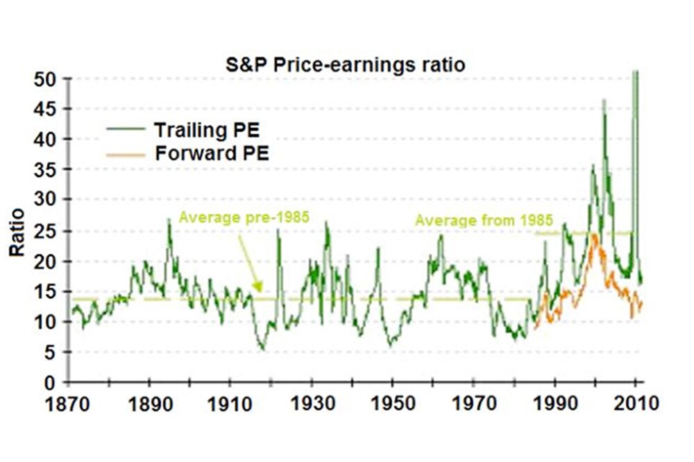 Top 10 charts of 2011 - ABC News